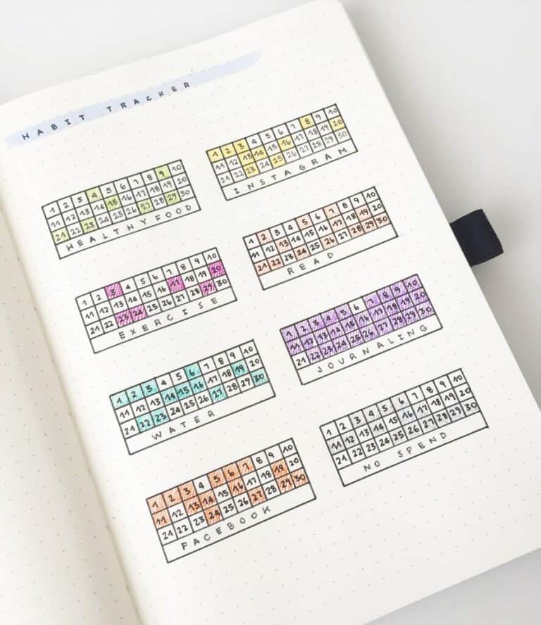 165 Habit Tracker Ideas for Journals or Planners
