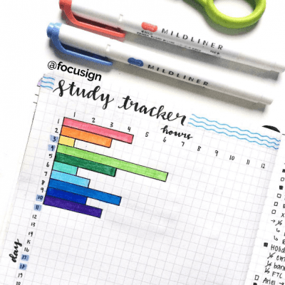 165 Habit Tracker Ideas for Journals or Planners