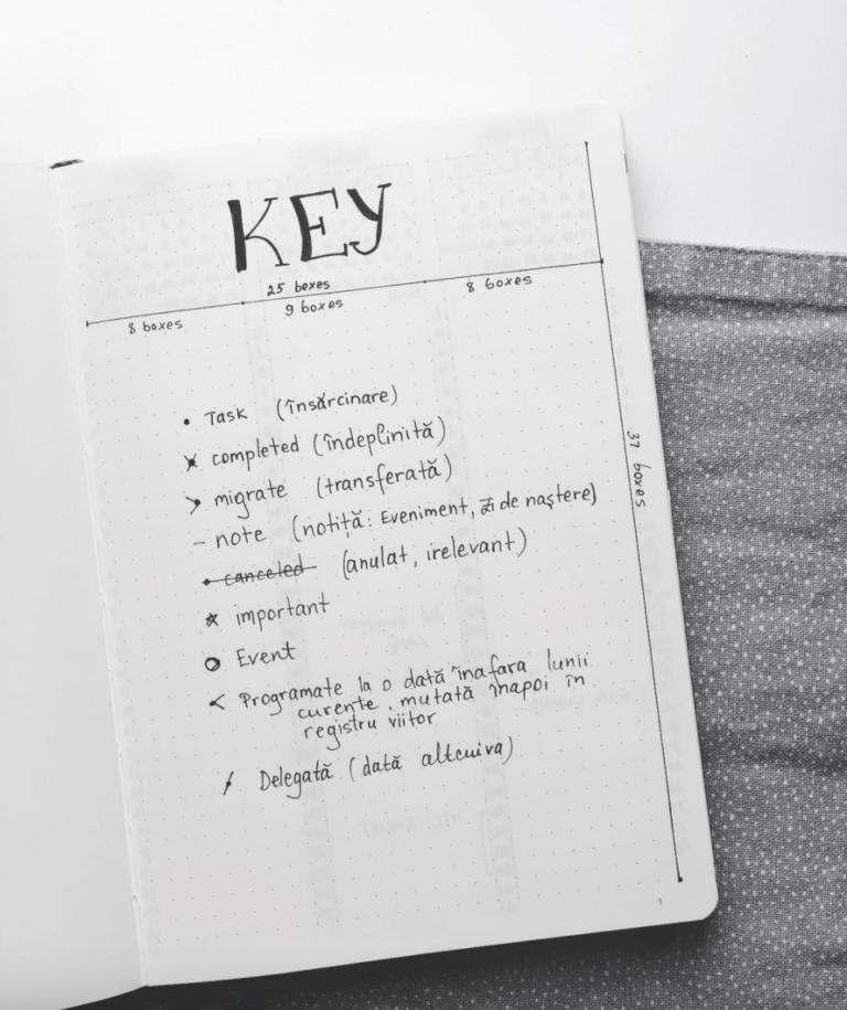 11 Must-See Bullet Journal Key Ideas that Help Every Planner