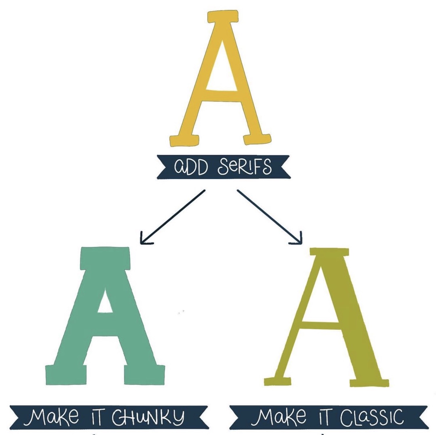 How do you practice hand lettering for beginners?