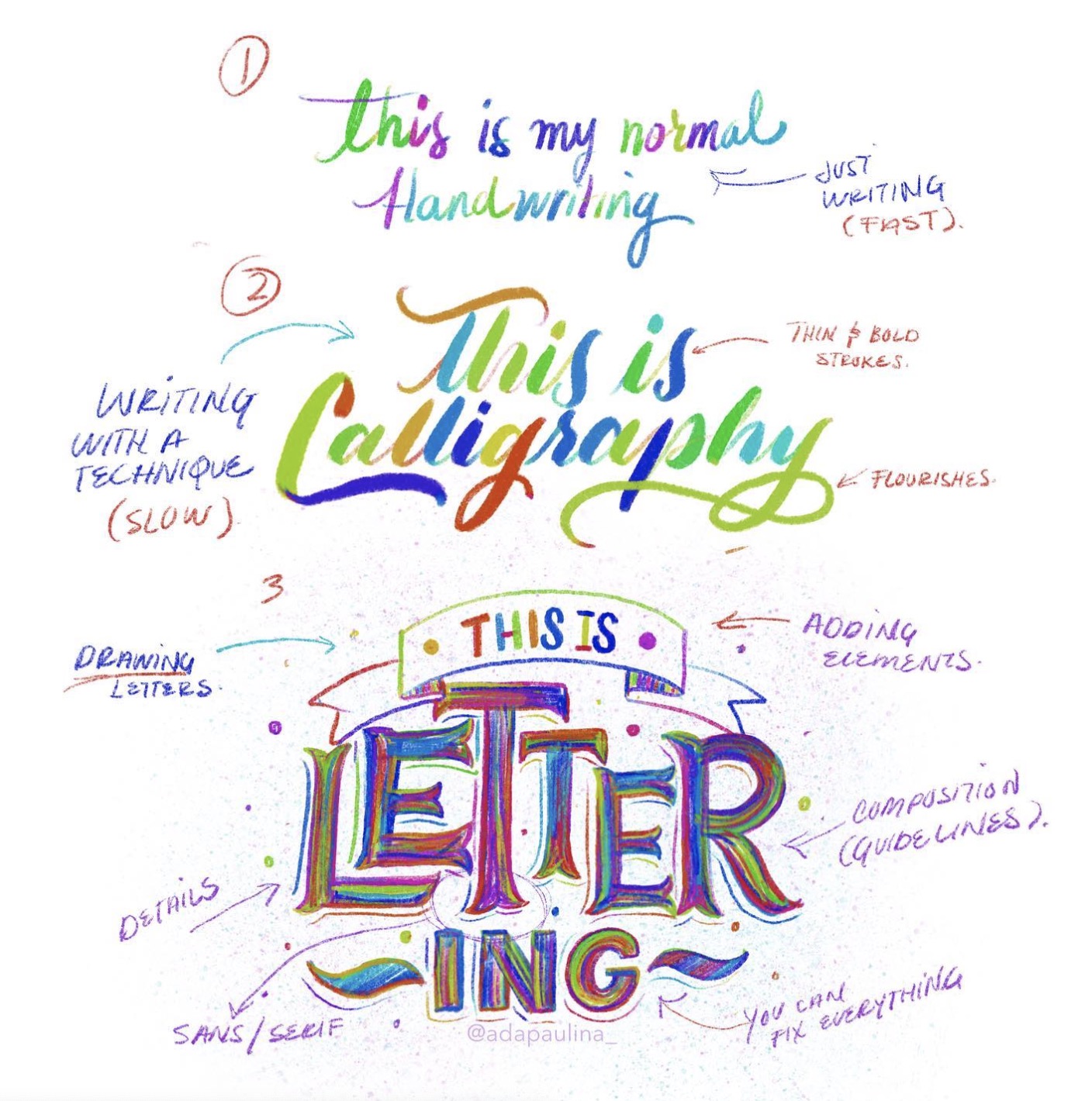 Calligraphy vs Hand Lettering: Everything You Need To Know