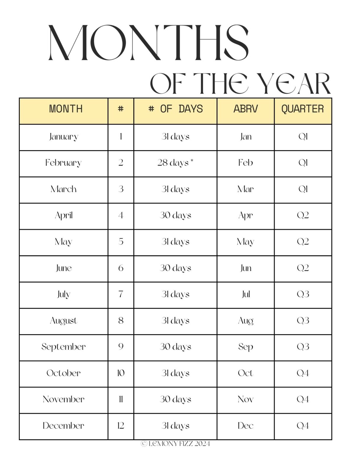 The Months of the Year: A List of the Months in Order