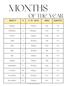 The Months of the Year: A List of the Months in Order