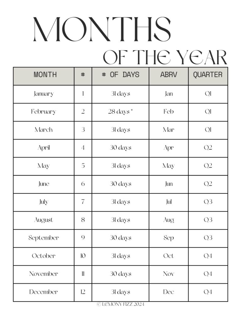 The Months of the Year: A List of the Months in Order