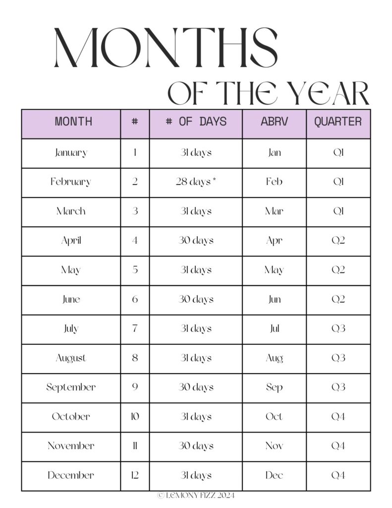 The Months Of The Year A List Of The Months In Order