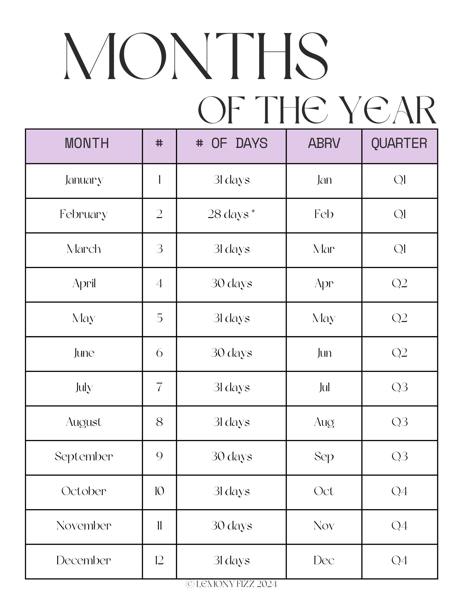 The Months of the Year: A List of the Months in Order