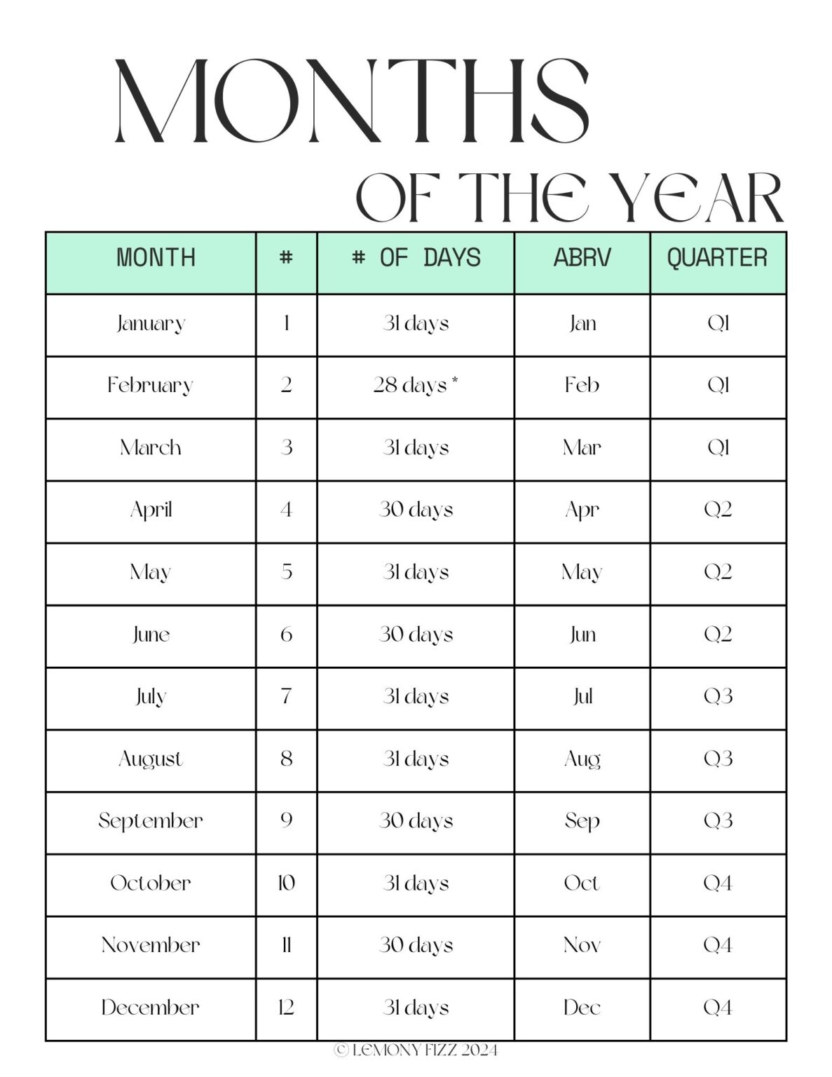 The Months of the Year: A List of the Months in Order