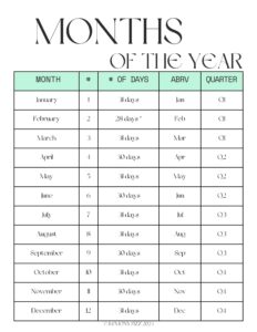 The Months of the Year: A List of the Months in Order