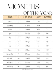 The Months of the Year: A List of the Months in Order